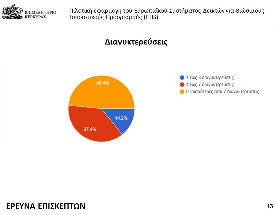 ΑΕΙΦΟΡΙΚΟΣ ΤΟΥΡΙΣΜΟΣ - Hellenic Consulting