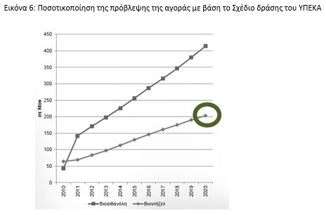 ΒΙΟΚΑΥΣΙΜΑ - Hellenic Consulting